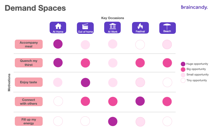 Growth Scanner | Braincandy